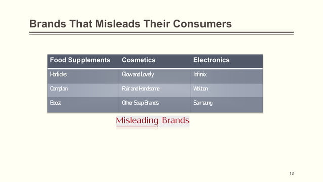 Misleading Advertisement And Their Impact On Consumers Trust.pptx