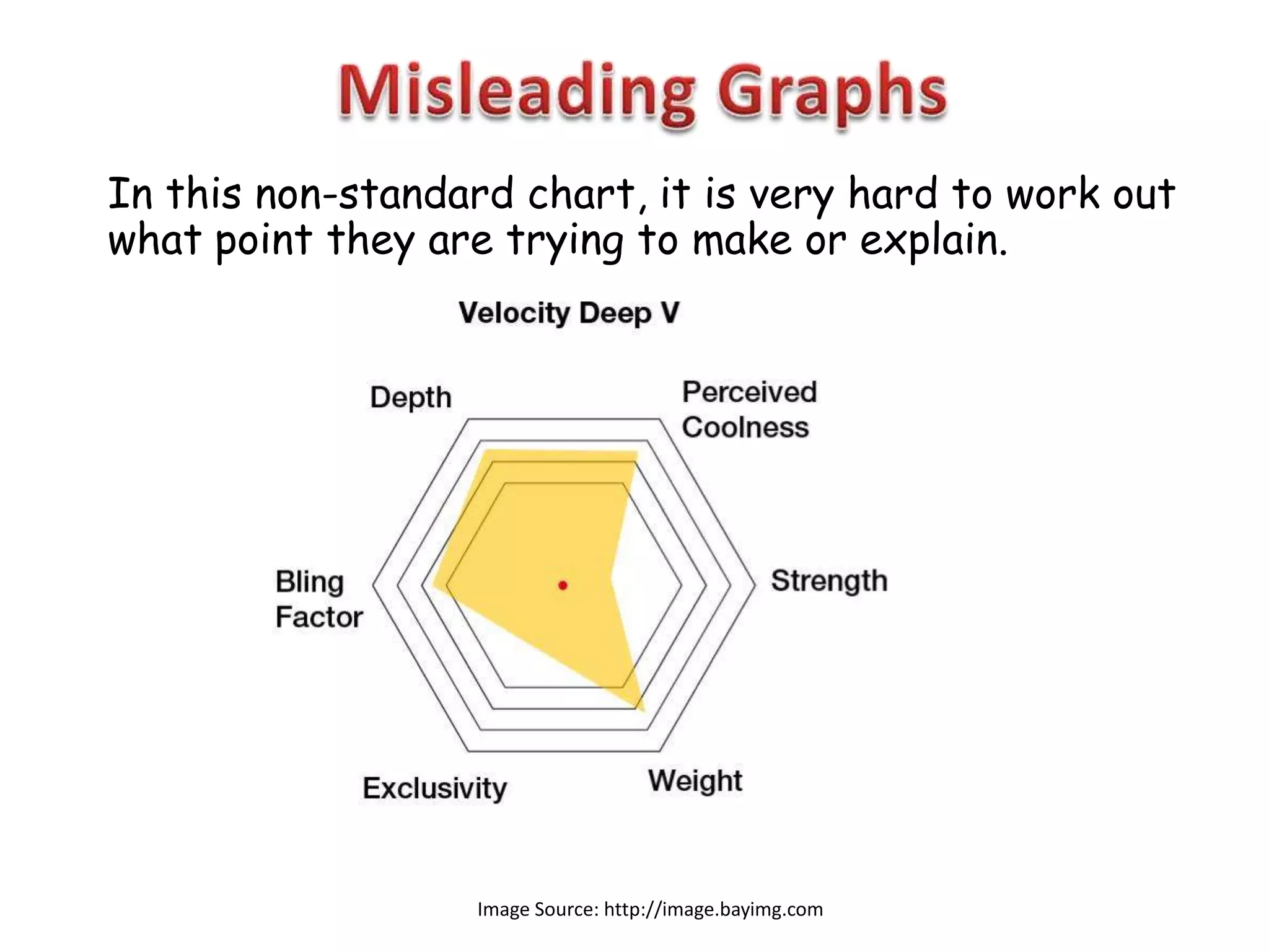 Misleading Graphs | PPTX