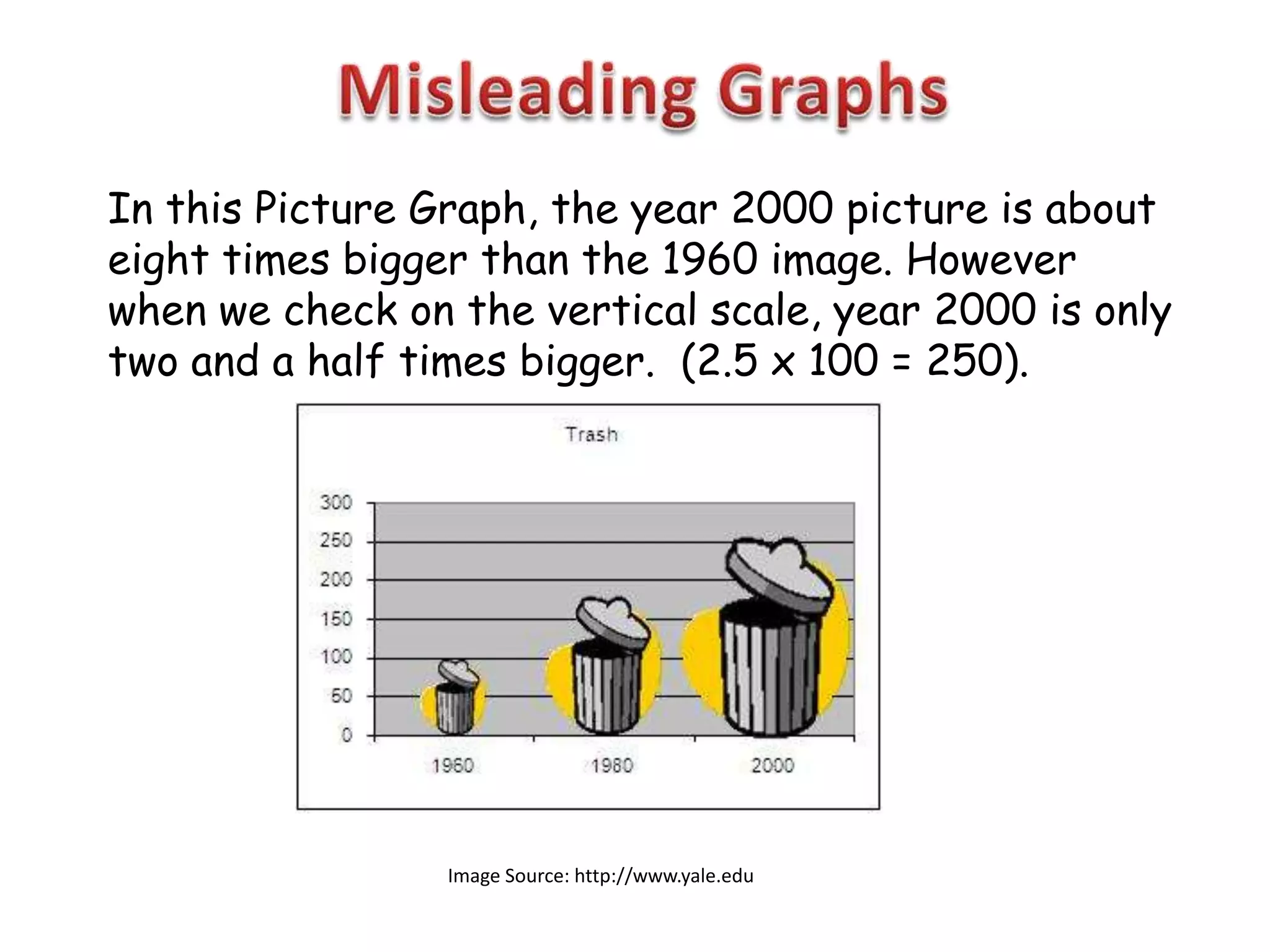 Misleading Graphs | PPTX