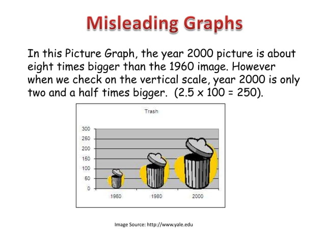 Misleading Graphs | PPT | Free Download