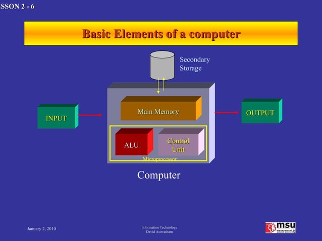MIS Lesson2 Hardware | PPT
