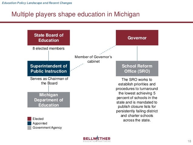 Michigan Education Policy Fact Base