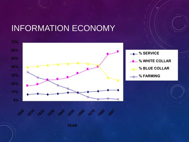 MIS ( Management Information System ) | DEFINITION, IMPORTANCE ...