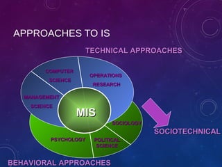 MIS ( Management Information System ) | DEFINITION, IMPORTANCE ...