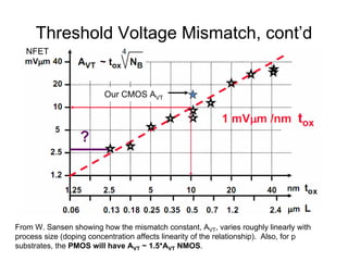 mismatch_presentation_for_analog_circuits | PDF