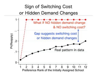 Match or Mismatch? Learning and Inertia in School Choice | PDF