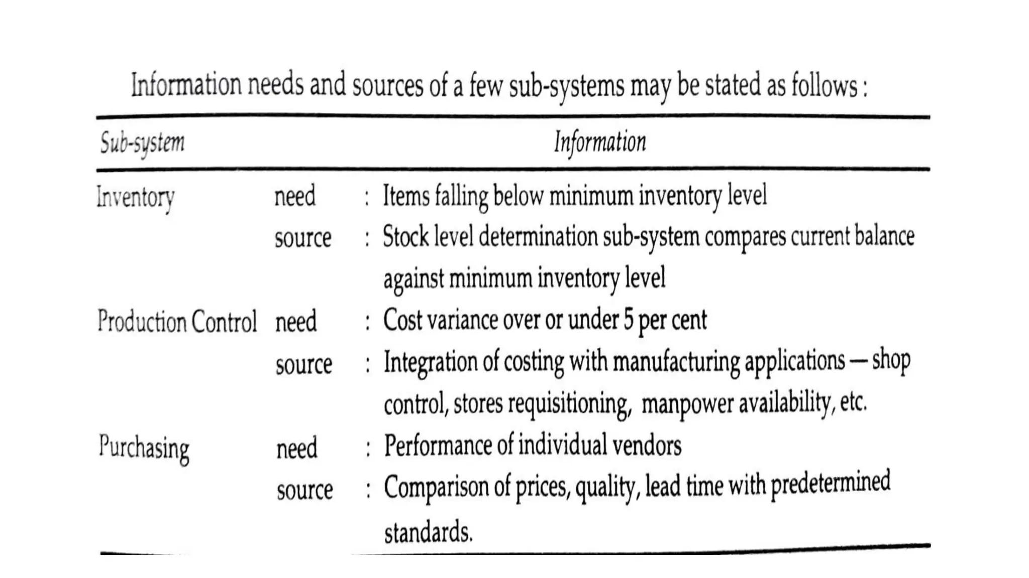 Management Information System: Introduction and Overview | PPT