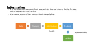 Management Information System: Introduction and Overview | PPTX