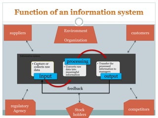 Management information system from a business prespective | PPTX ...
