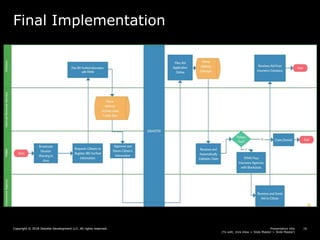 2018 Deloitte Case Competition Powerpoint Presentation | PPTX