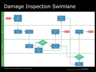 2018 Deloitte Case Competition Powerpoint Presentation | PPTX