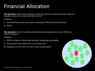 2018 Deloitte Case Competition Powerpoint Presentation | PPTX