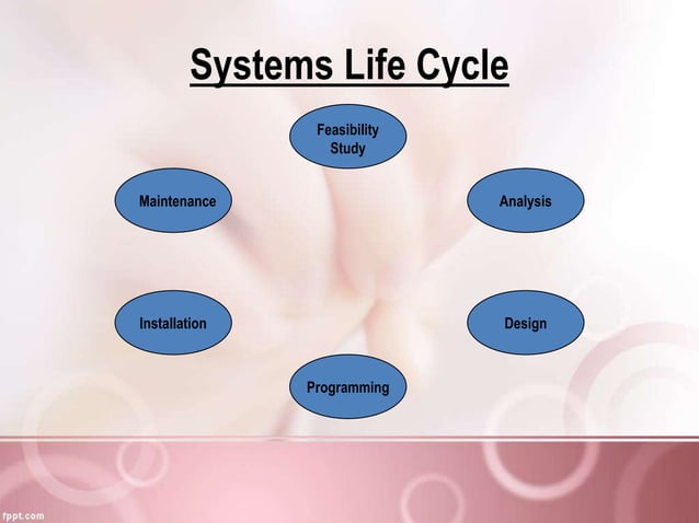 Systems Life Cycle | PPT