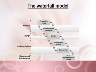 Systems Life Cycle | PPTX