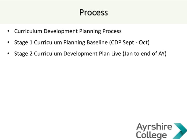 Course Management Application - Curriculum Development Plan | PPT