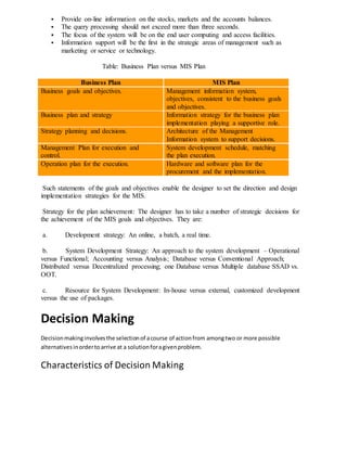 Mis notes unit 2 -BBA/BCA | DOCX