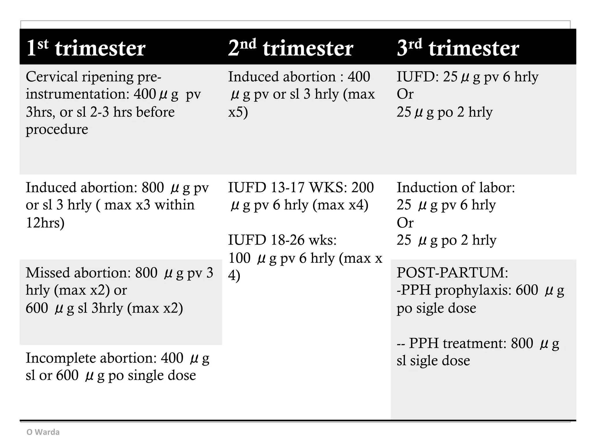 Misoprostole in obstetrics | PDF