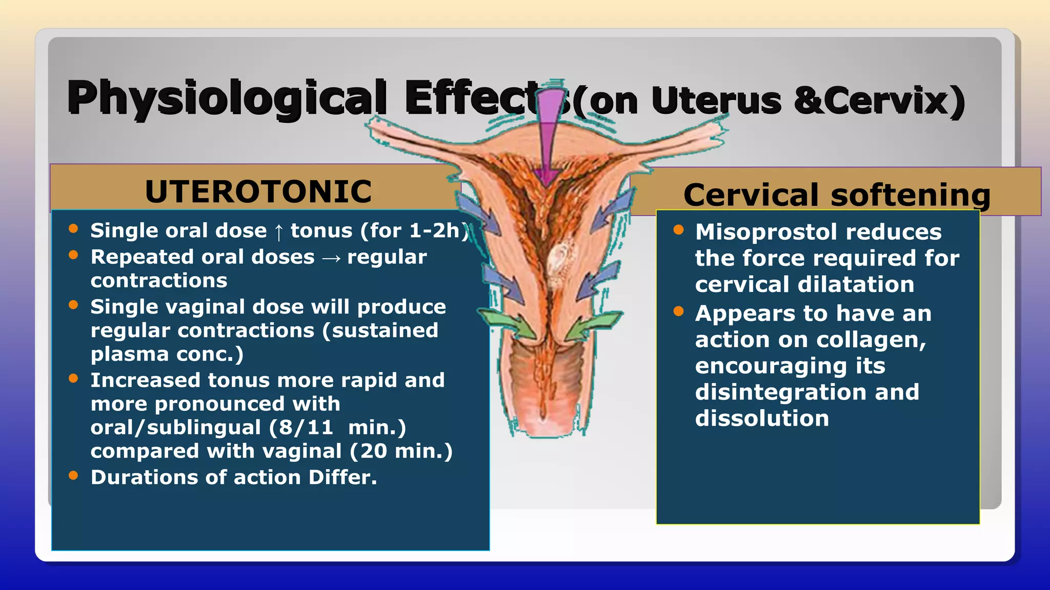 Misoprostol in obstetrics | PPT