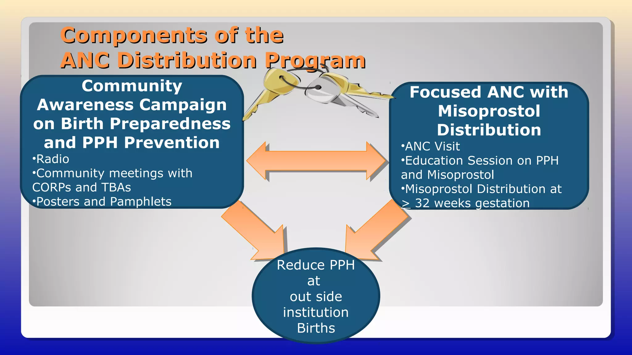 Misoprostol in obstetrics | PPT