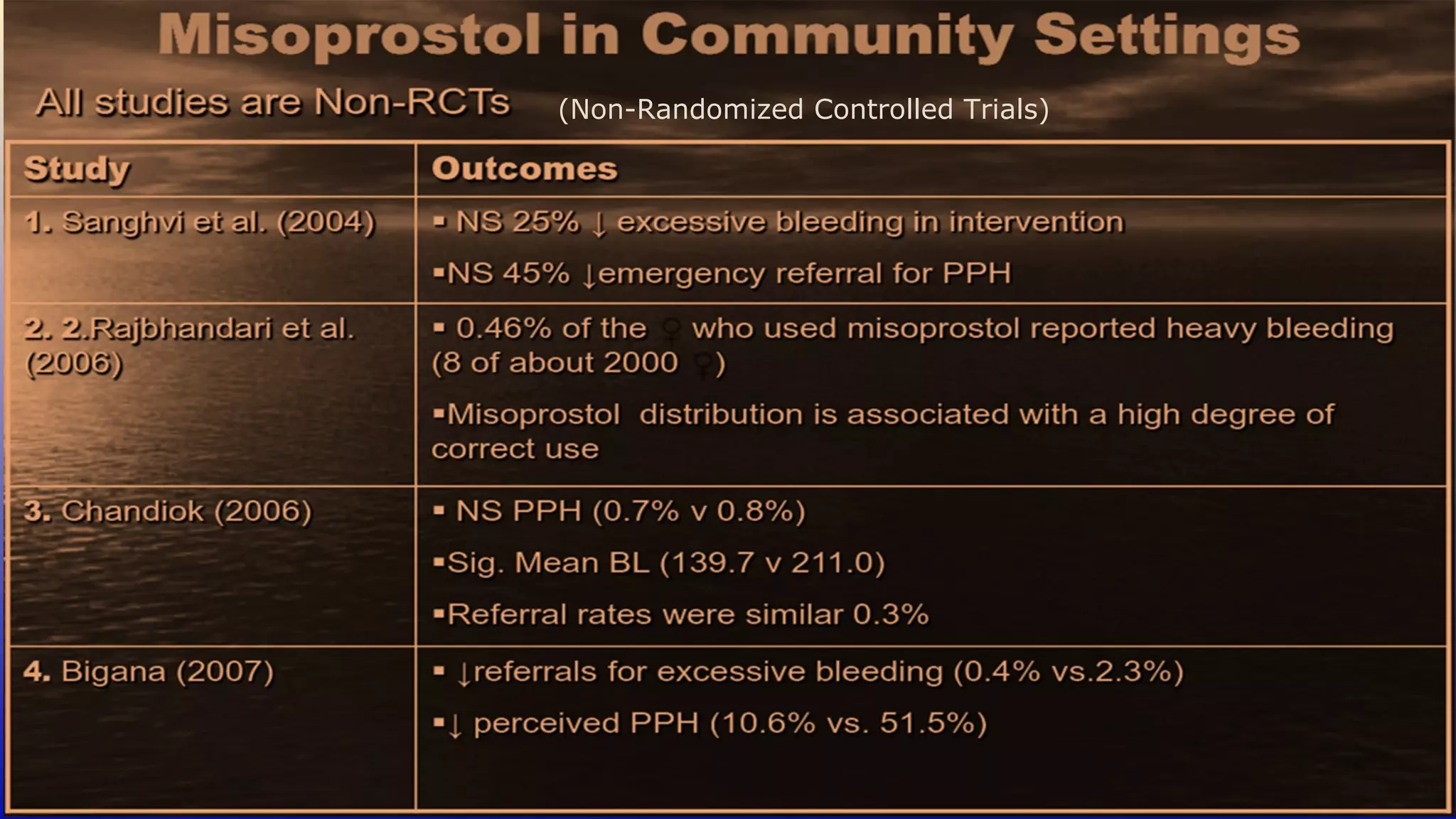 Misoprostol in obstetrics | PPT