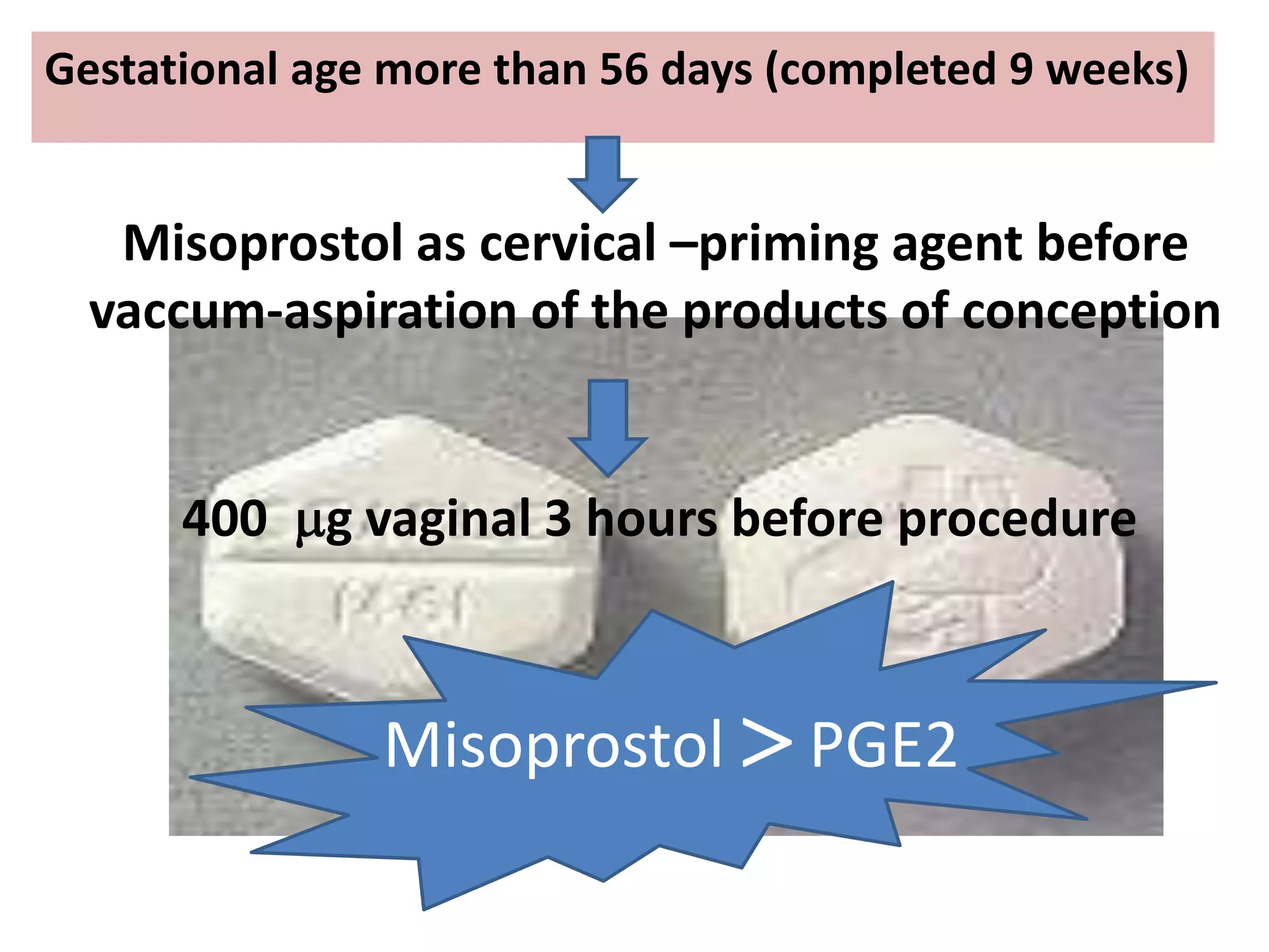 Misoprostol | PPTX