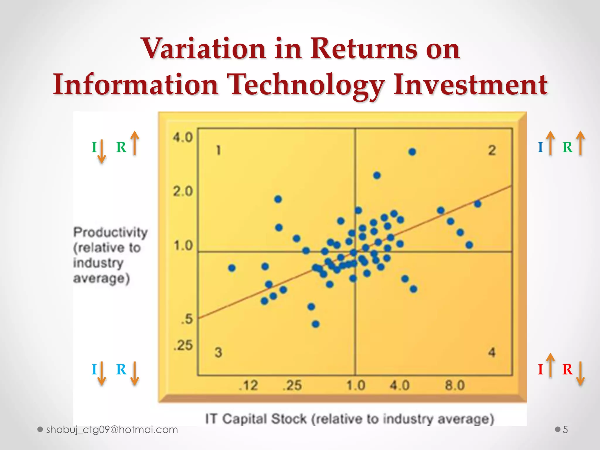 Business Information Value chain and Complementary Assets | PPTX