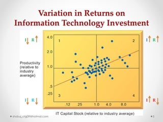 Business Information Value chain and Complementary Assets | PPTX