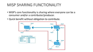 Misp(malware information sharing platform) | PPTX