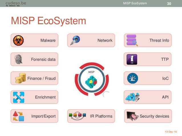 MISP EcoSystem - Threat Intelligence, VMRay, MISP