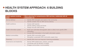 MISP-to-CSRH-Interactive-PowerPoint-Presentation.pptx