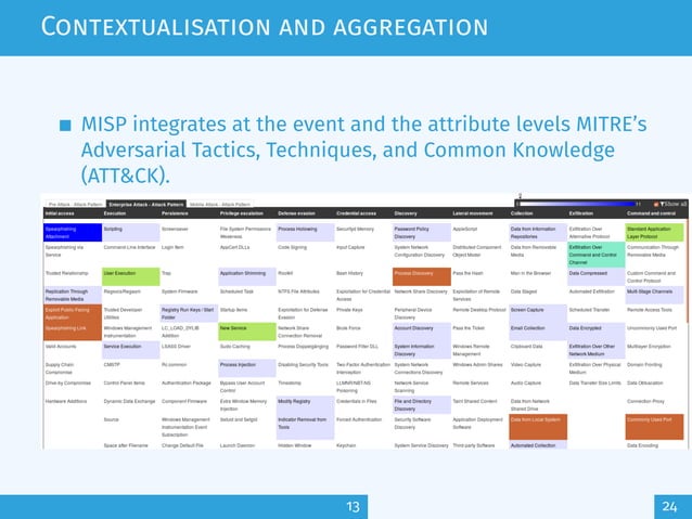 misp-training.pdf | Computing | Technology & Computing