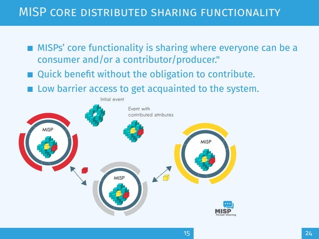 misp-training.pdf | Computing | Technology & Computing