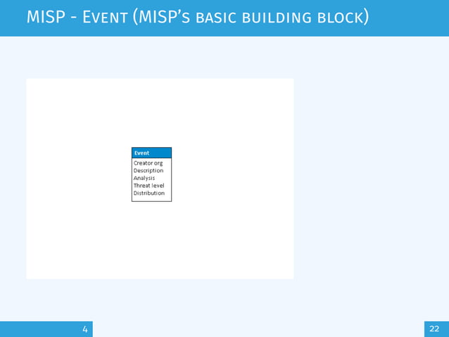 misp-training.pdf | Computing | Technology & Computing