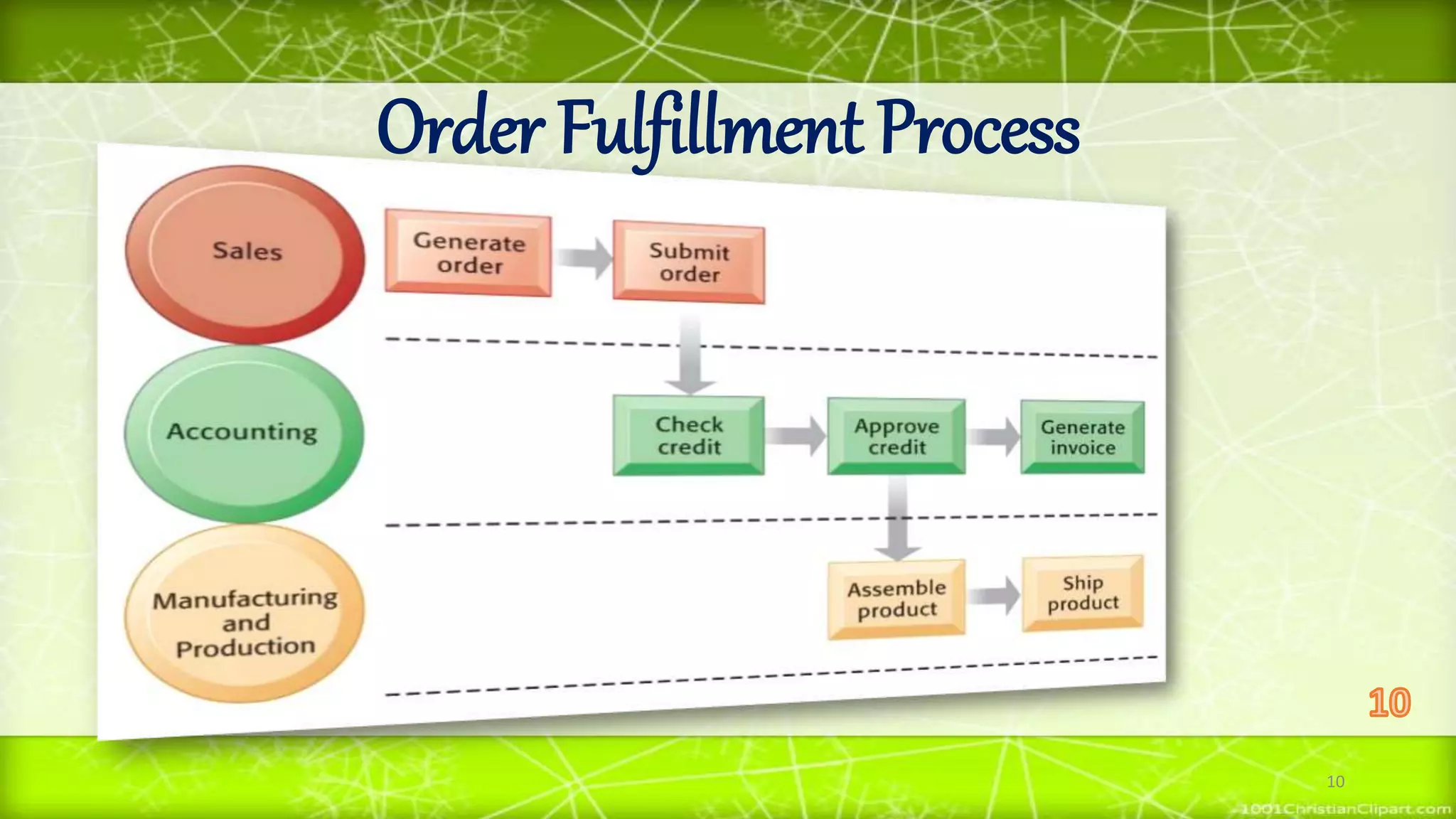 Management Information System of PepsiCO | PPTX