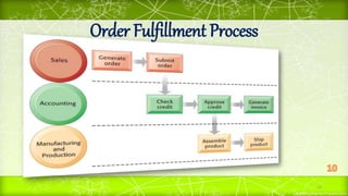 Management Information System of PepsiCO | PPTX