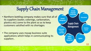 Management Information System of PepsiCO | PPTX