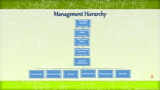 Management Information System of PepsiCO | PPTX
