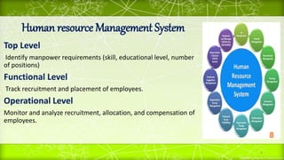 Management Information System of PepsiCO | PPTX