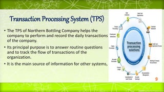 Management Information System of PepsiCO | PPTX