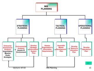 Mis planning | PPT