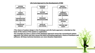 Mis & planning | PPT