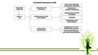 Mis & planning | PPT