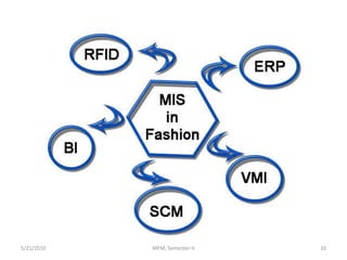 MIS (Management Information System) in Fashion & Textile Industry | PPTX