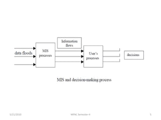 MIS (Management Information System) in Fashion & Textile Industry | PPTX