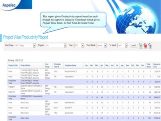 MIS - Management Information System | PPSX | Business | Business and ...