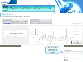 MIS - Management Information System | PPSX | Business | Business and ...