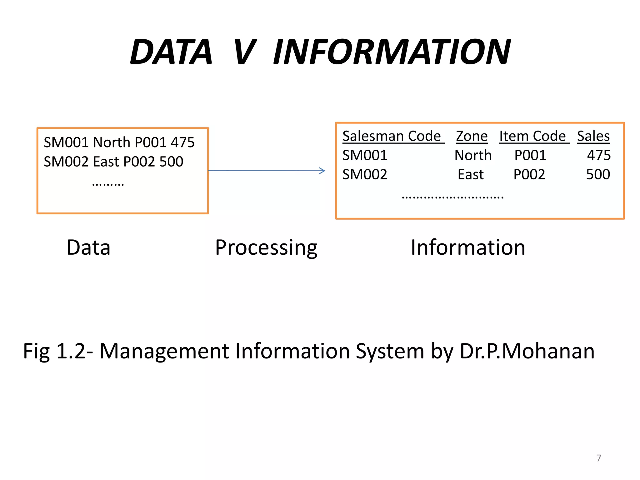 Management Information System PPT | PPTX