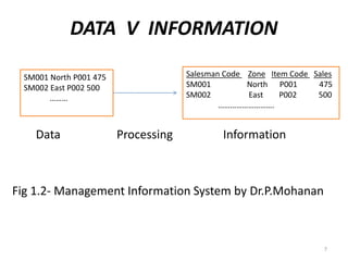 Management Information System PPT | PPTX