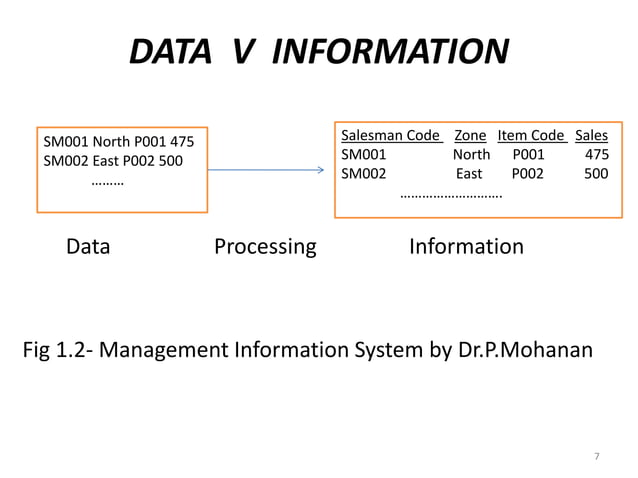Management Information System Ppt Pptx Operating Systems Computer Software And Applications