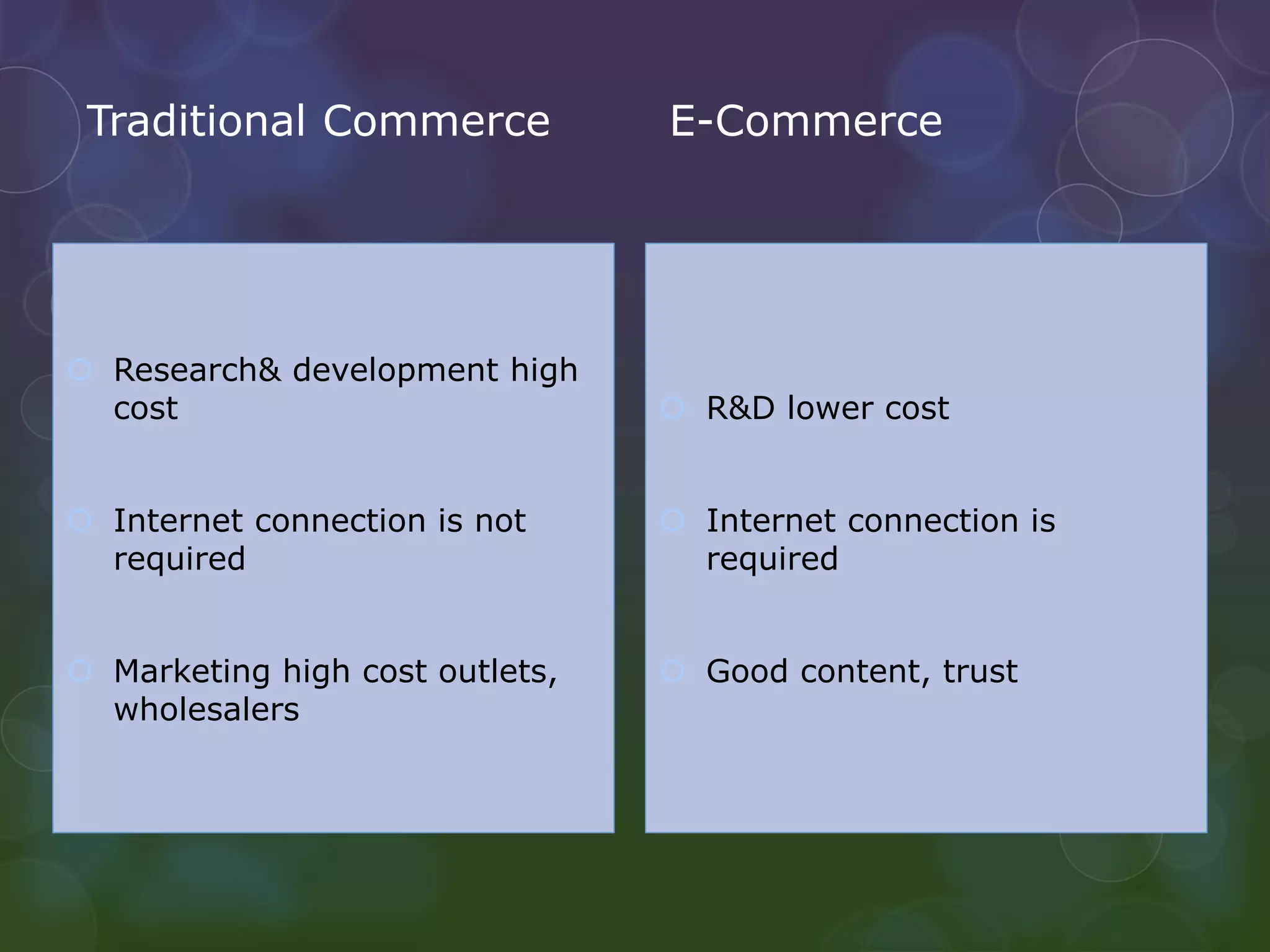 E-COMMERECE V/S TRADITIONAL COMMERCE | PPTX